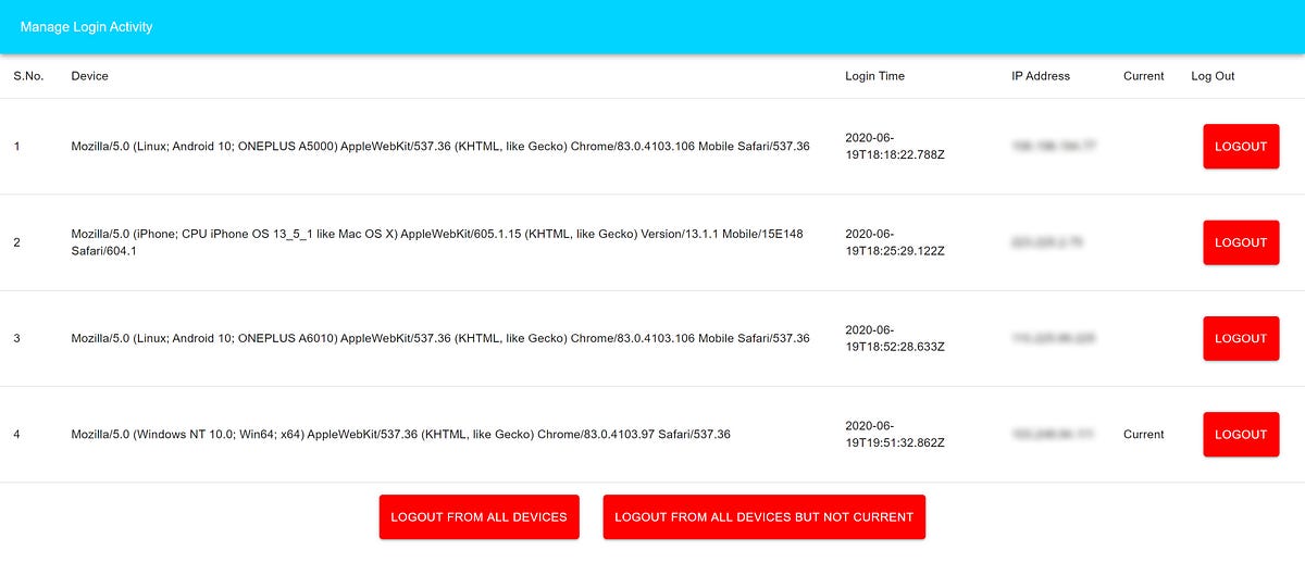 How To Manage Login Activity Using Jwt In Nodejs By Divyansh Agarwal The Startup Medium