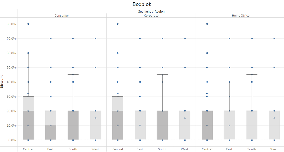 Create Box Plot Tableau at Matt Torres blog