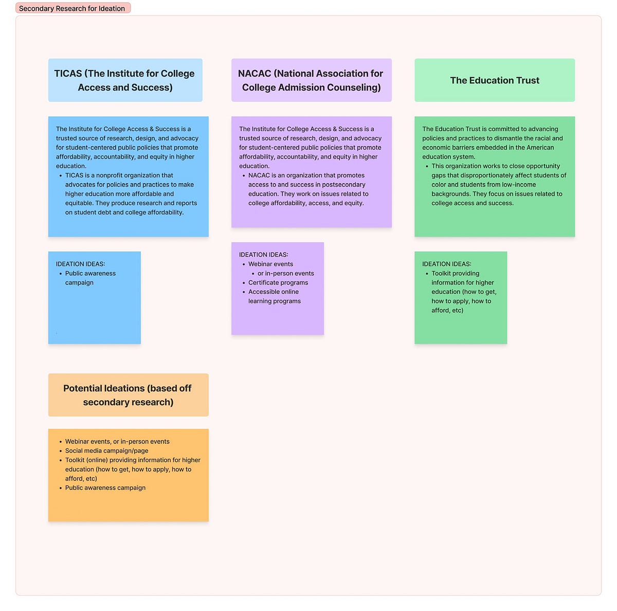 11/7 & 11/9 — Ideations, Team Meetings, Presentation Deck… | by ...