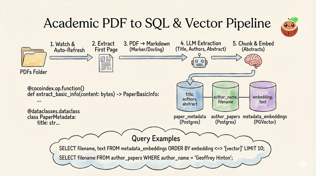 How to Build a Semantic Search Engine for Academic Papers with Python and Vector Embeddings | by ...
