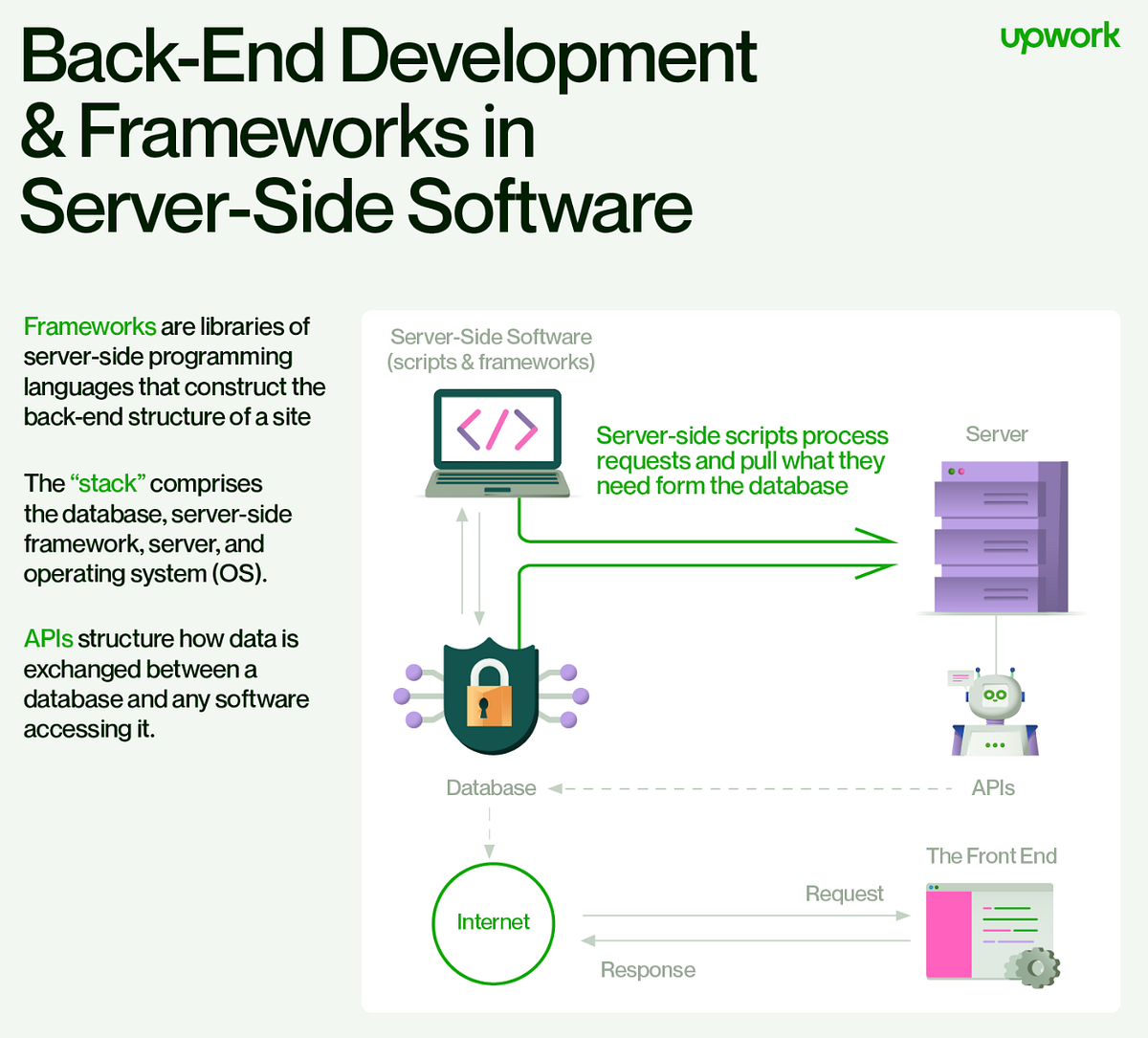 Express vs Sinatra. Imagine you’re a novice web developer… | by Difan Hou | Sep, 2023 | Medium