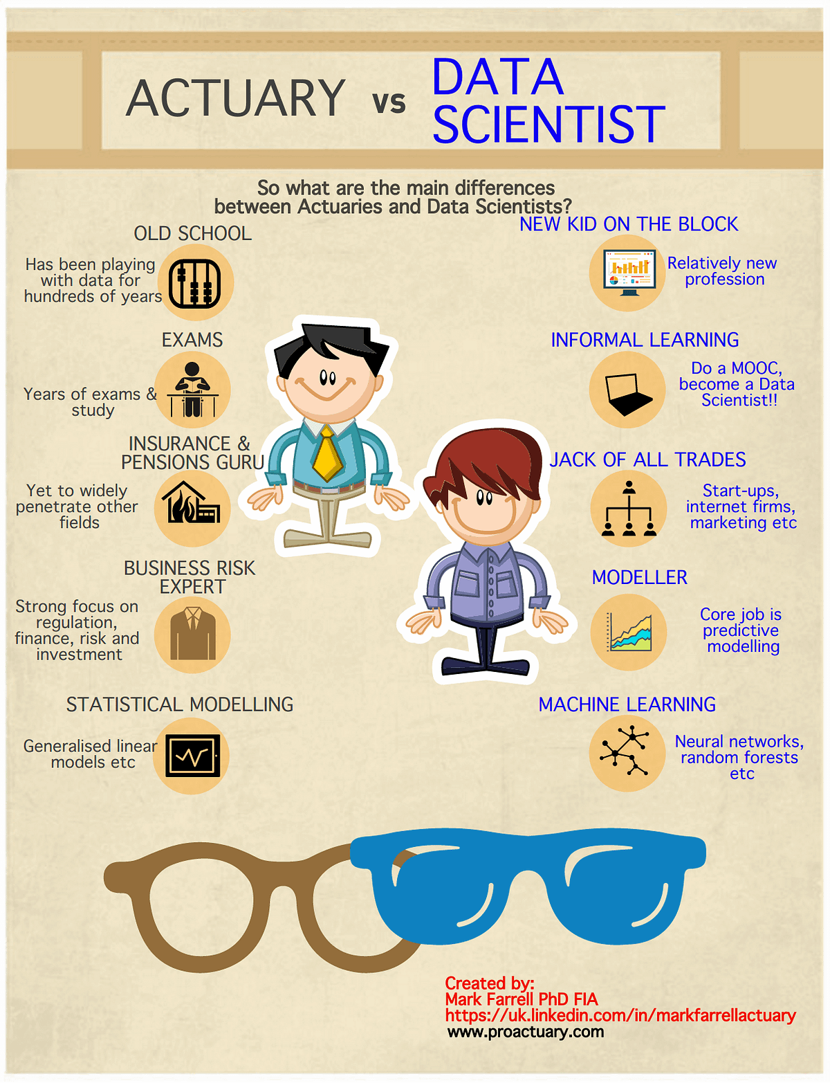 Actuary Vs Data Scientist. Many of my actuarial students are… | by ProActuary | Medium