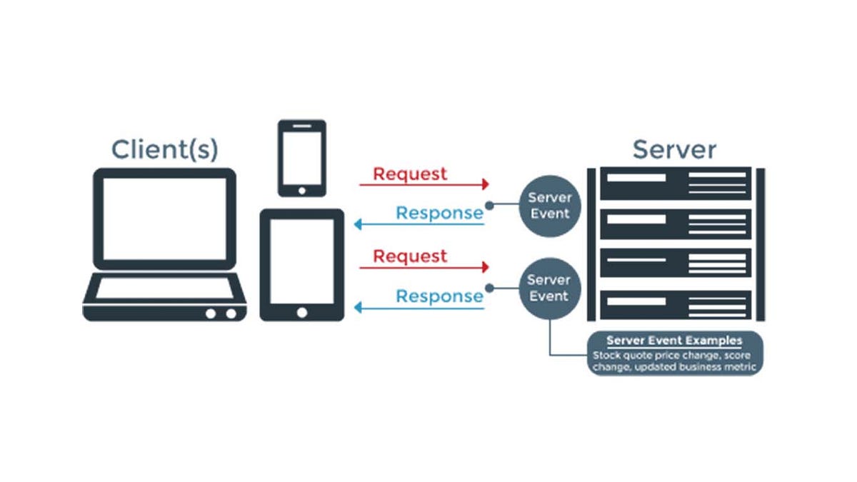 Long Polling | Medium