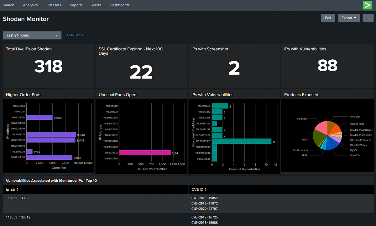 Shodan for Blue Team — Final Part 3 | by JSaxena | Medium