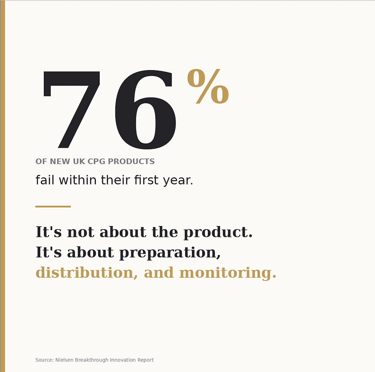 Why 76% of UK CPG Products Fail (And What the 24% Do Differently) | by ...