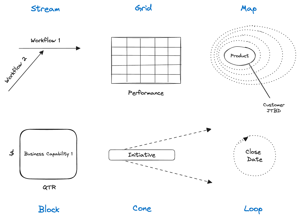 A New Frame for Work. Enable strategic conversations with… | by John ...