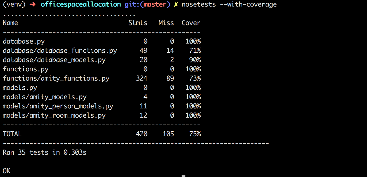 Creating Python Oop Application — Part 2 By Ahmed Yusuf Medium