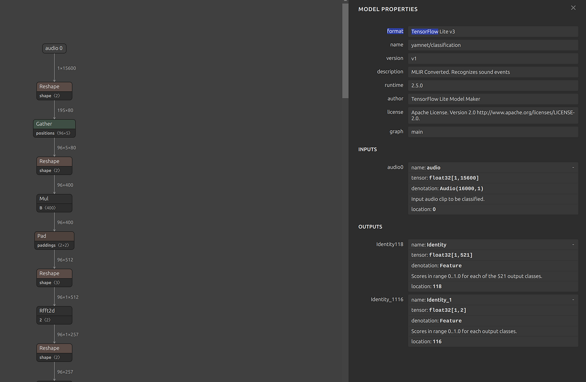Use TensorFlow Lite Model Maker with a custom dataset | by Georgios ...