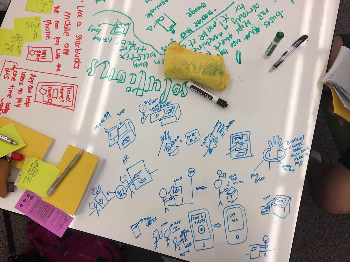 Week 7: Design Jam. Summary | by Elisa Truong | Medium