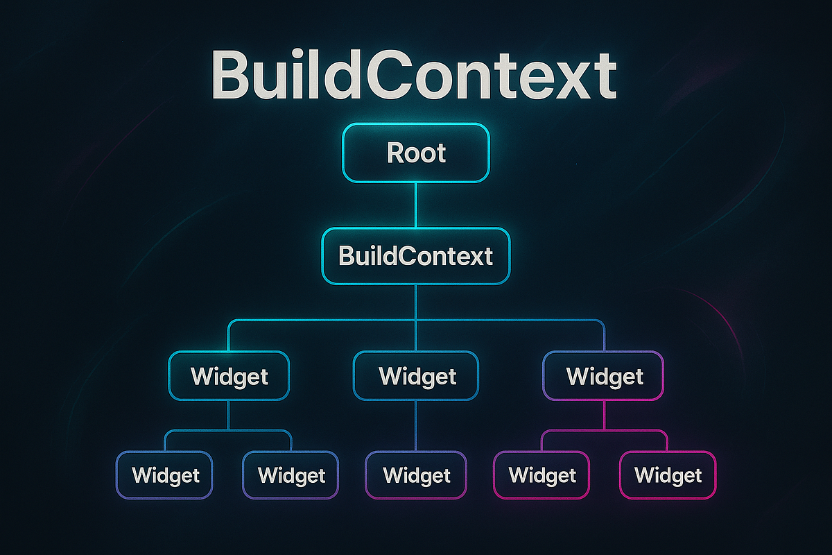 BuildContext in Flutter Explained: Patterns, Pitfalls, and Pro Tips | Easy Flutter