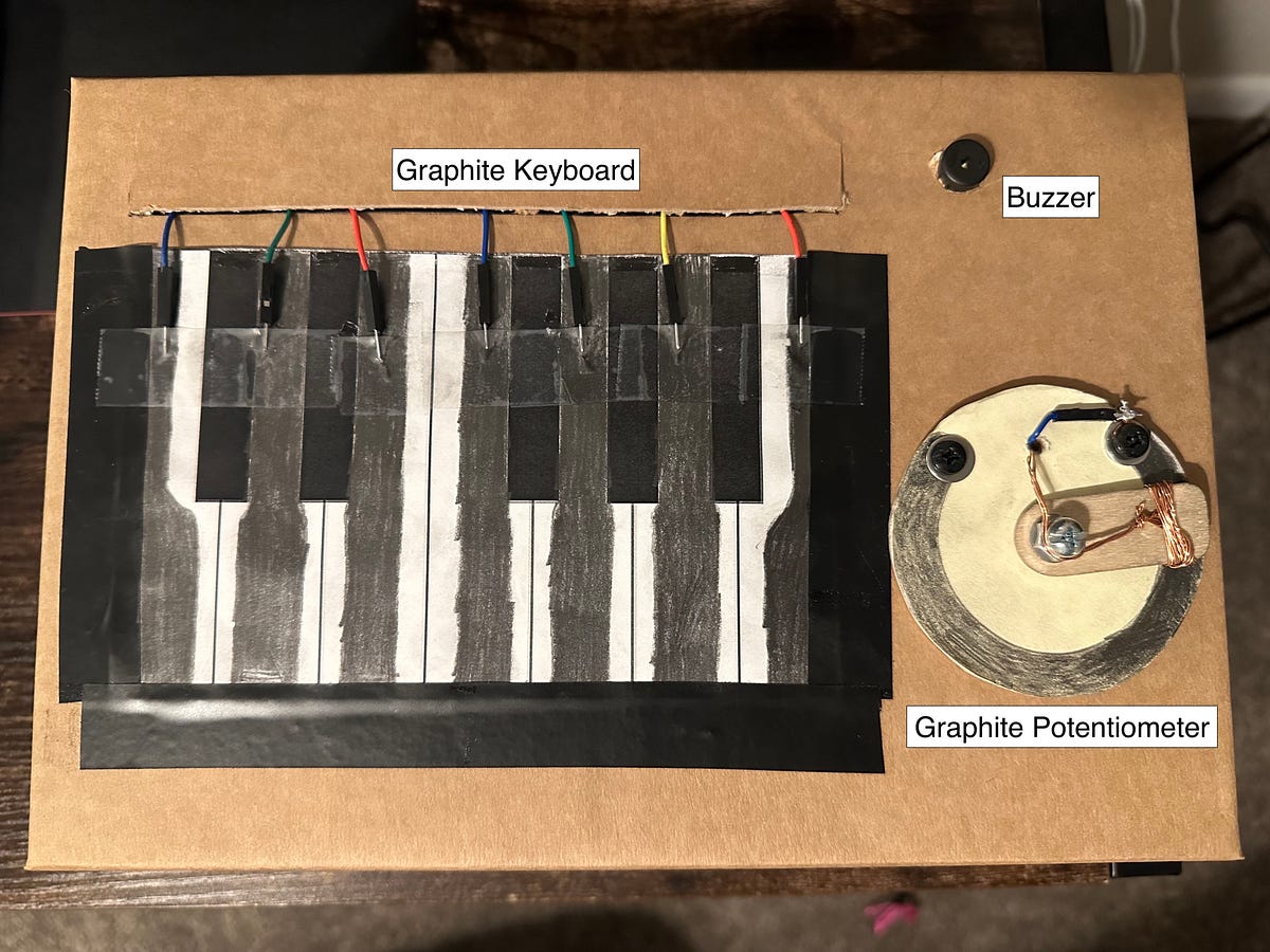 mgProject2 Graphite Piano. The mgProject2 project utilizes an… | by ...