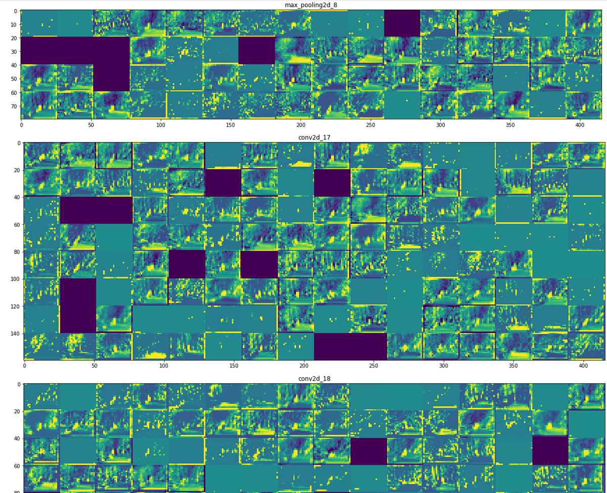 Improving motion detection with Machine Learning. | by jakub wolanski ...