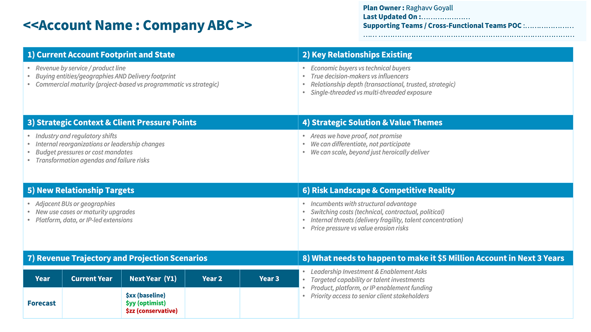 Account-Based Planning: Turning Strategic Accounts into High Growth ...