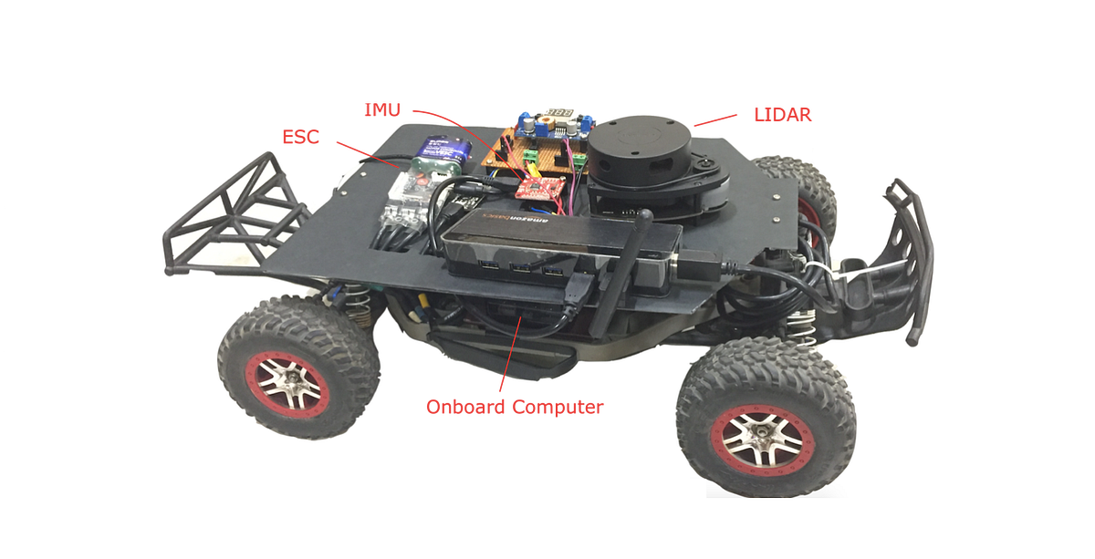 How I built a self driving car, which roams around in my house | by ...