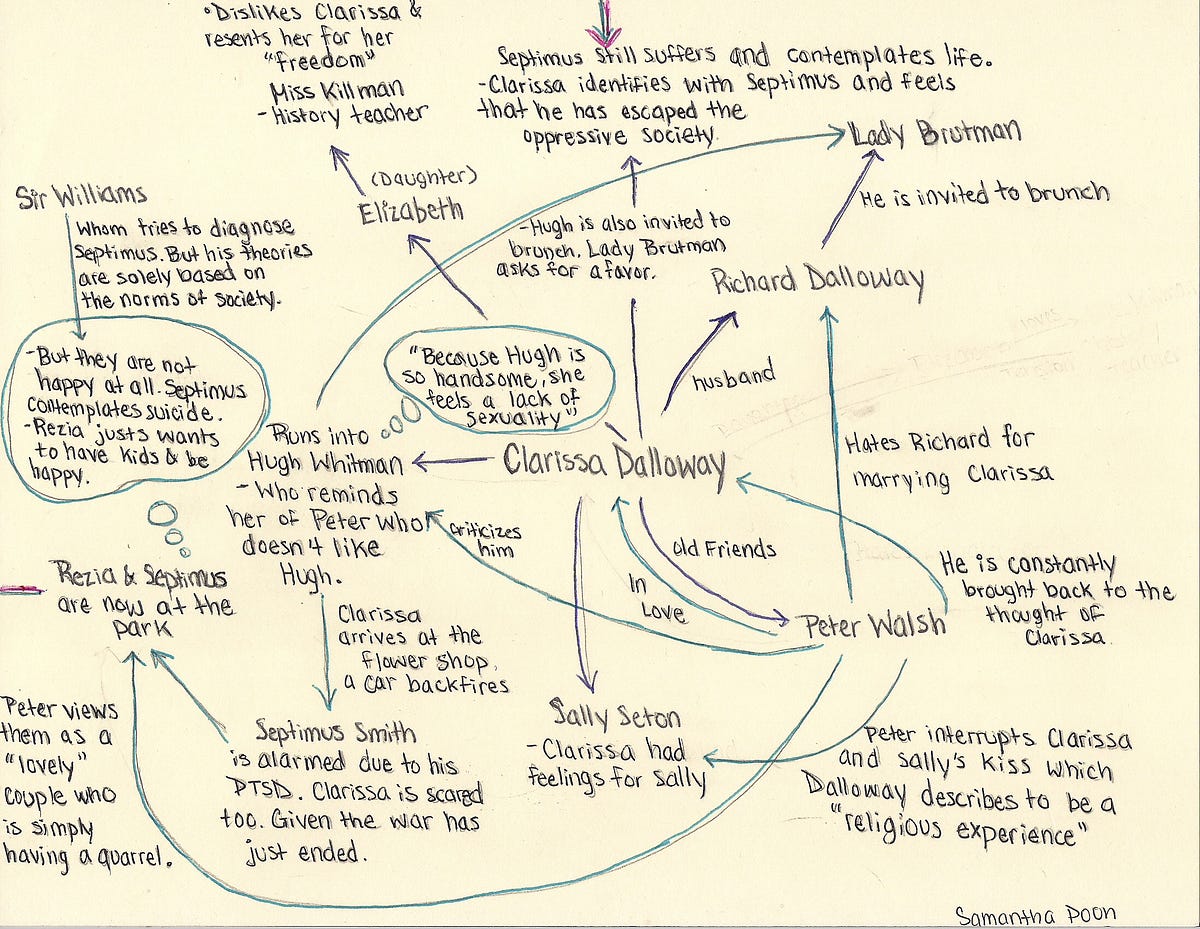 It took me 76 days to finish Mrs. Dalloway. | by Leca | Medium