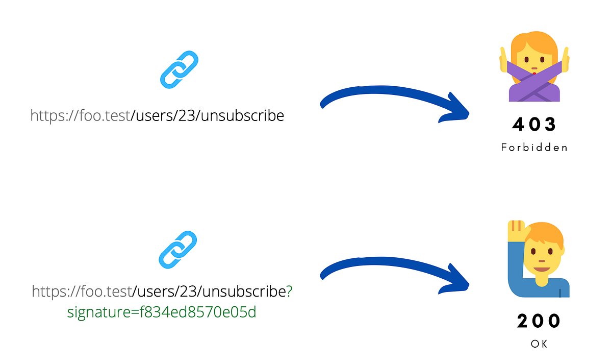 Signed URLs with Laravel – Learn how to protect your routes with signed ...