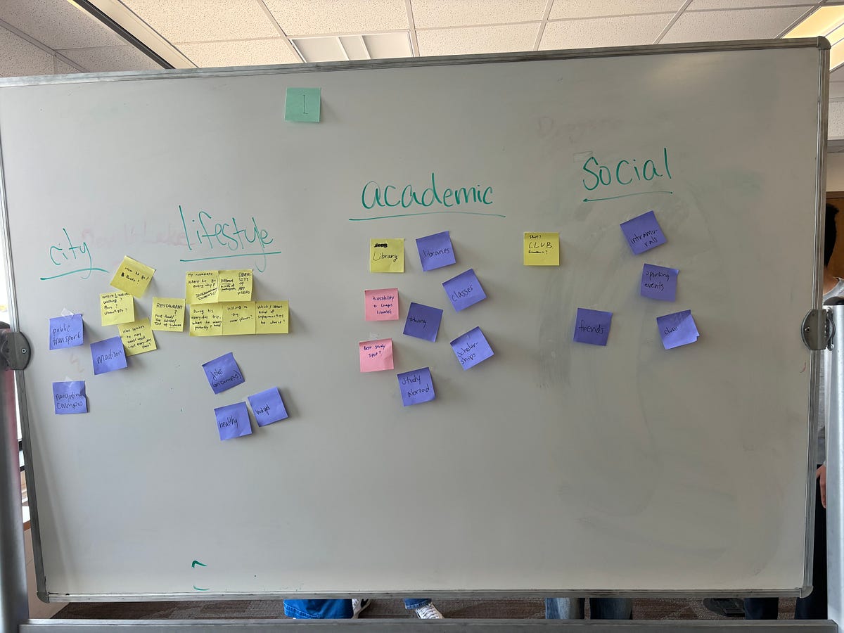 P5: Models. Today my group and I brainstormed about… | by Enbang Cui ...