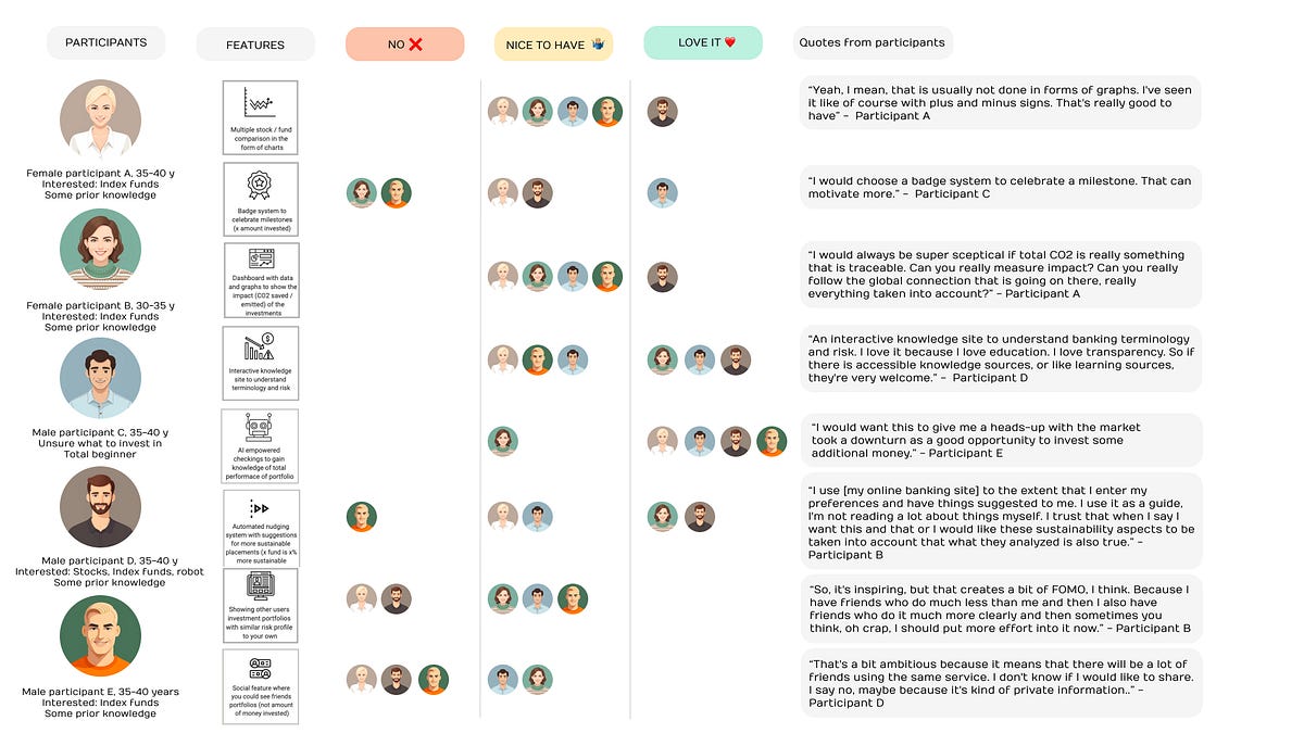 From Assumptions to Abundance: A UX Tale of Financial Wellness | by ...