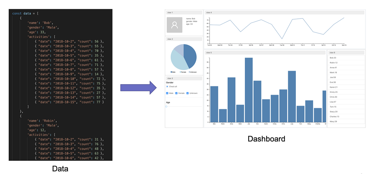 Build A Dashboard Application with React + D3 | by sdq | Explore, Think ...