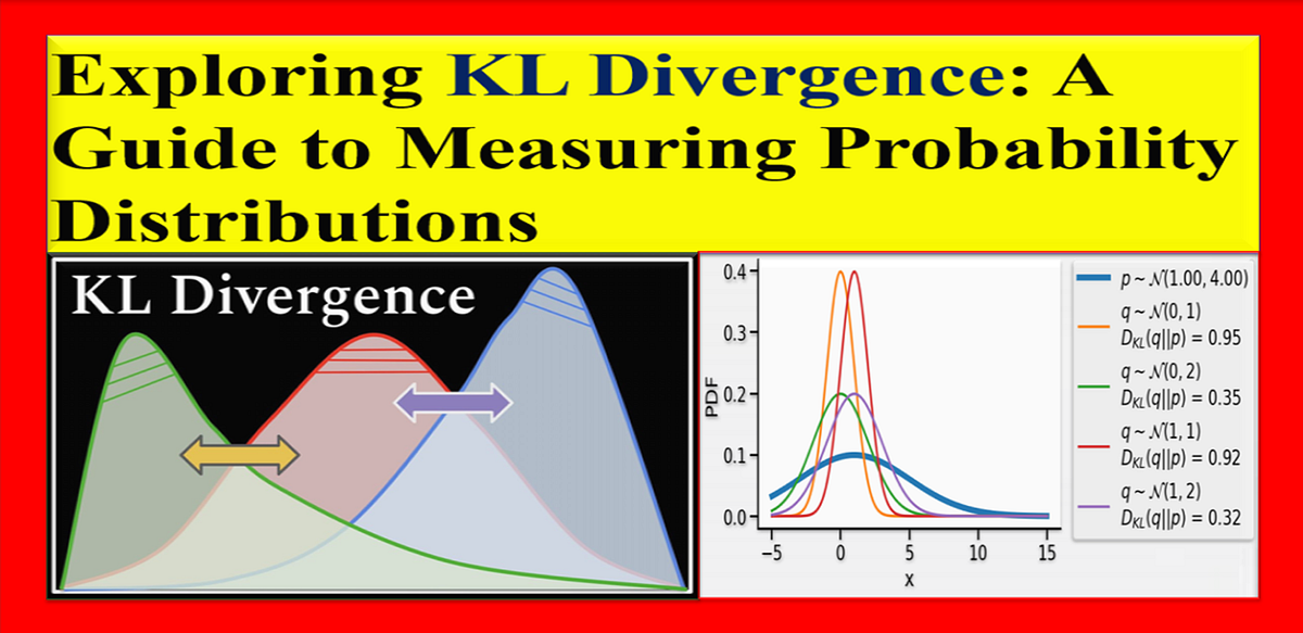 Exploring KL Divergence: A Guide to Measuring Probability Distributions | by Jyoti Dabass, Ph.D ...