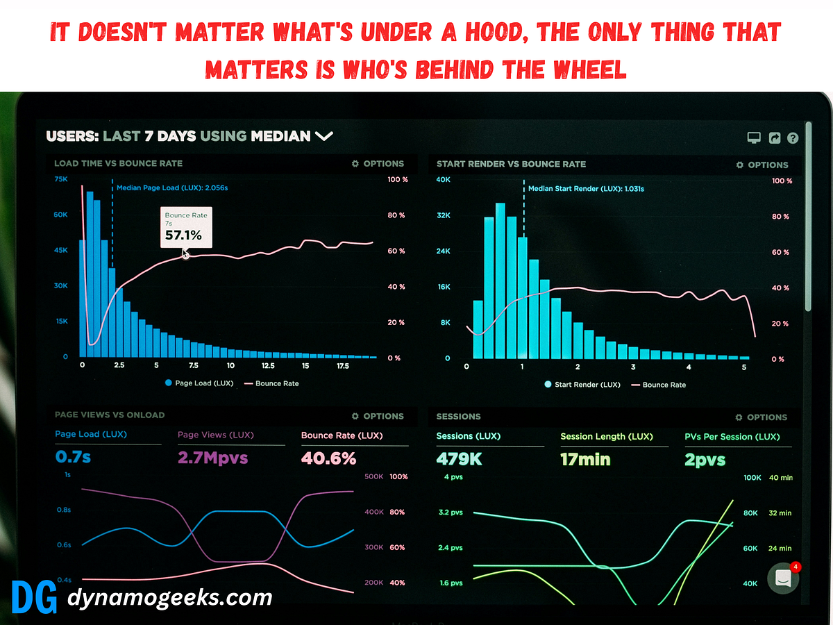 How to scale Golang Server to handle 1 million RPS (Part-1) | by Dynamo ...