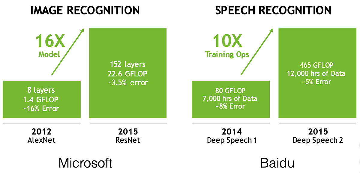Pruning Deep Neural Networks. TL; Different approaches of pruning… | by Ranjeet Singh | Towards ...