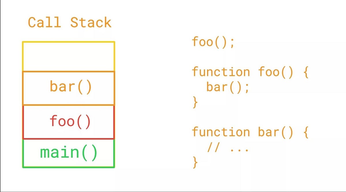 Event Loop. JavaScript မှာ asynchronous ပိုင်းကို… | by Wai Lin Kyaw ...