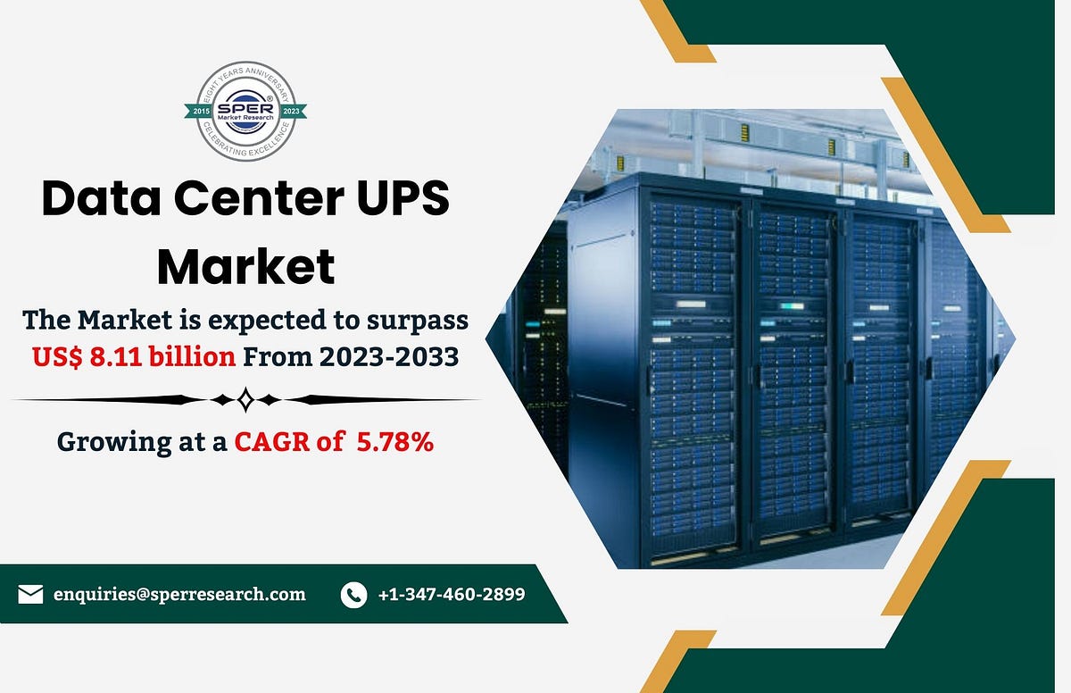 Data Center UPS Market Forecast and Share, Industry Growth, Trends ...