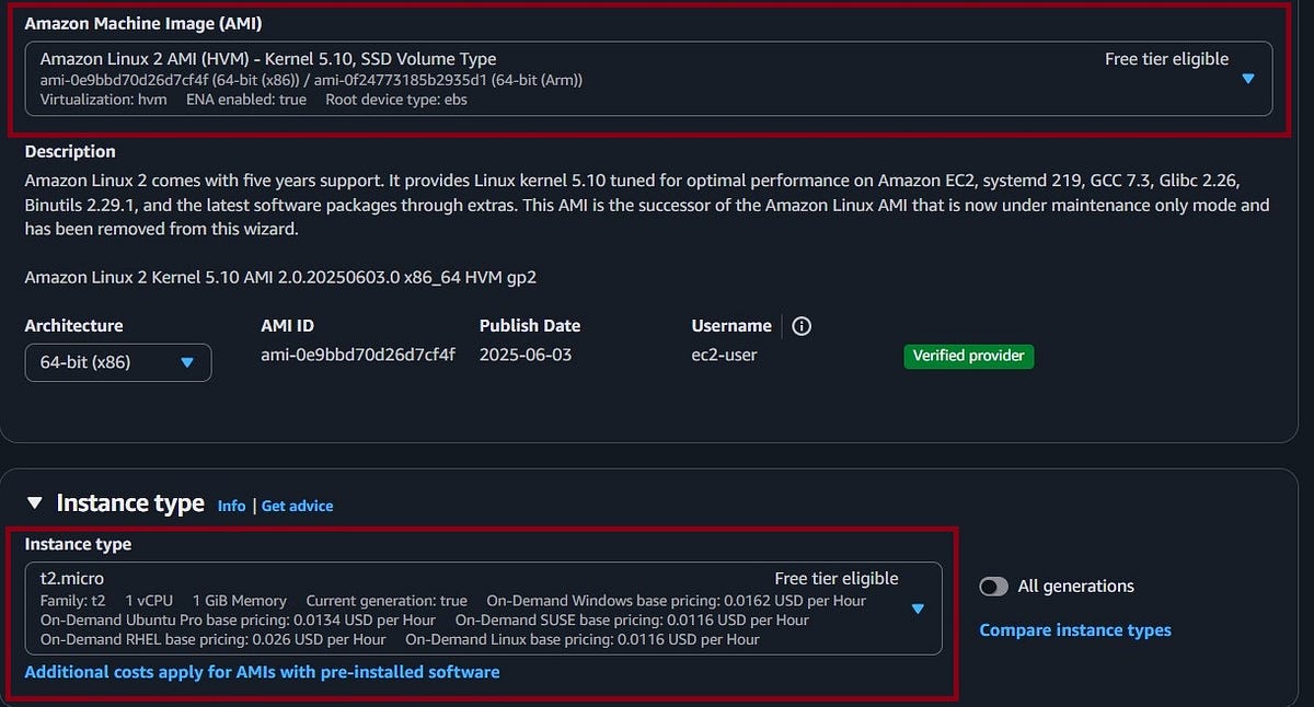 Automating Web Server Deployment On Aws Ec2 Custom Script Ami