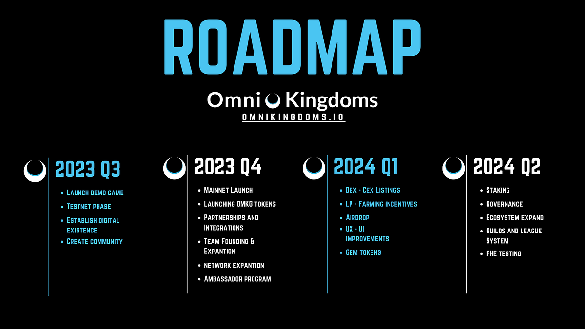 OmniKingdoms’ Roadmap. We couldn’t have reached Scroll’s… | by OmniKingdoms 📜 | Medium
