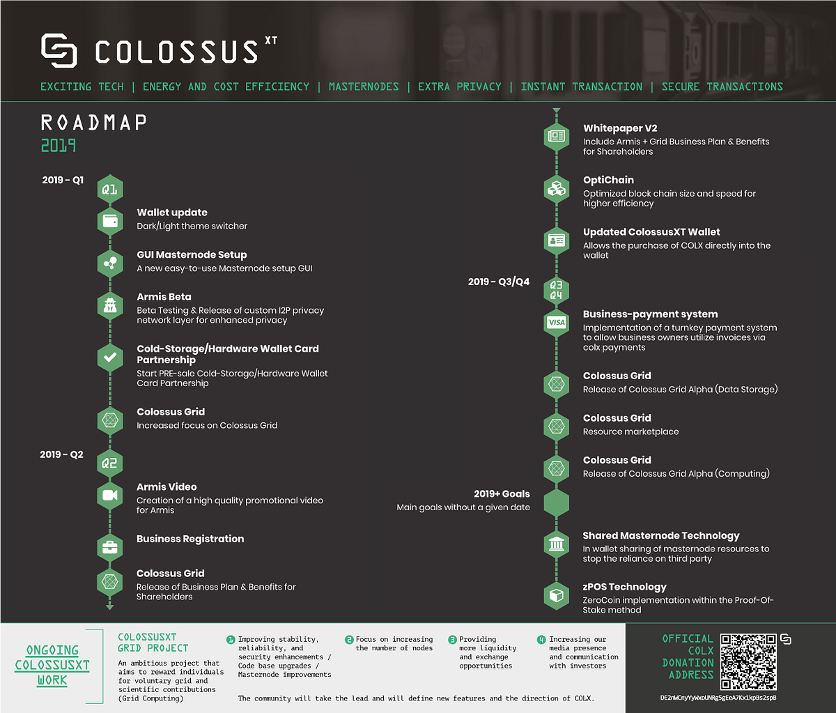 ColossusXT — A Colossal Gem!. COLX is an advanced digital currency… | by Ajith Thampi ...