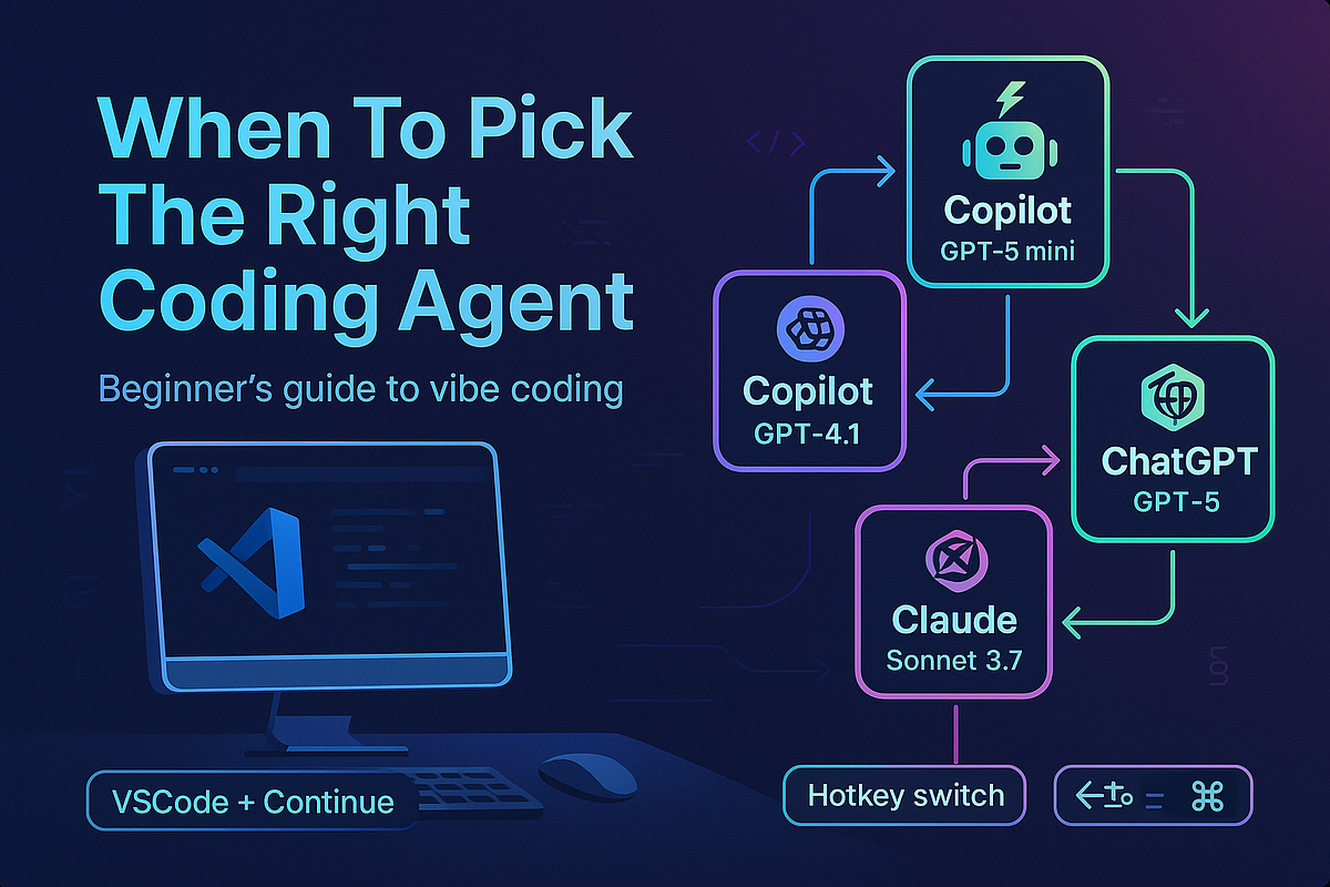 When To Pick The Right Coding Agent | by Puzzl Media | Medium
