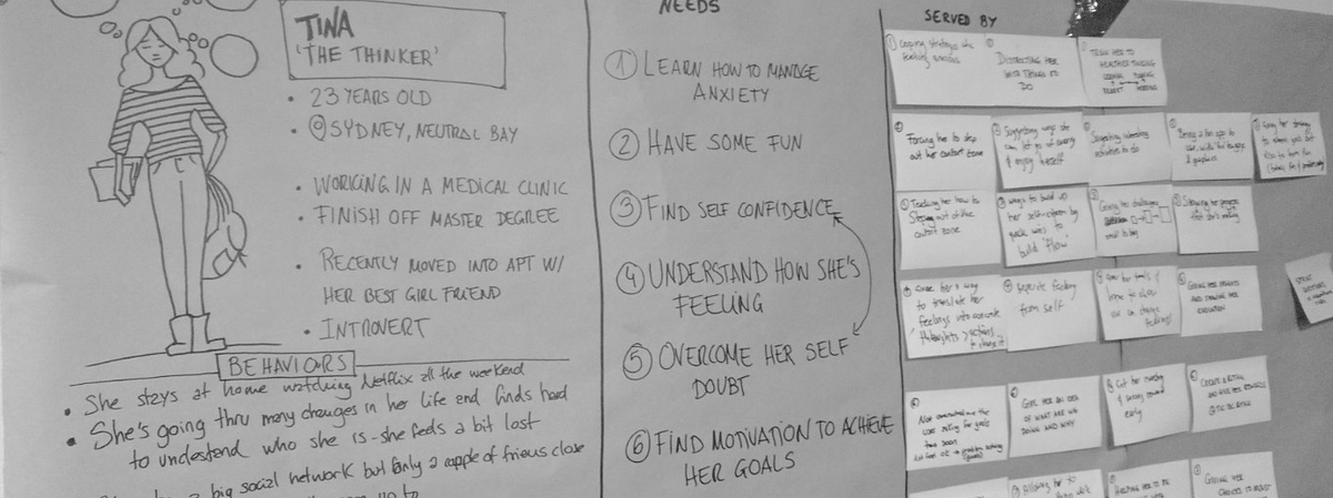 How To Run a Personas Workshop. How we developed personas for Here and ...