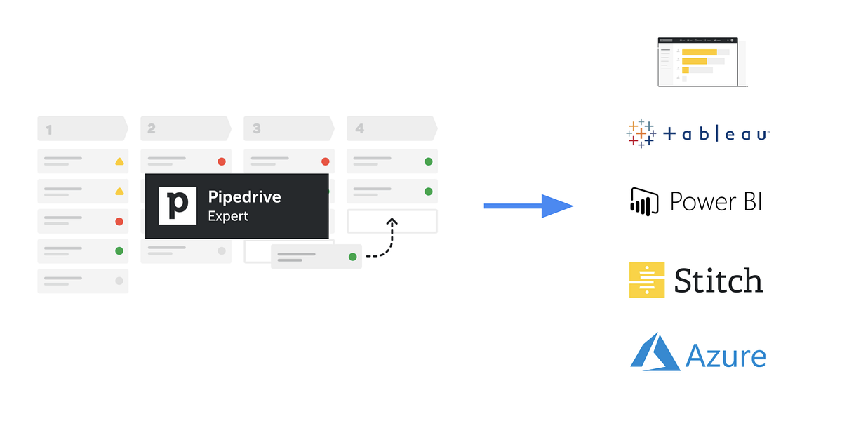 How to analyze your business metrics/KPIs with Pipedrive CRM | by Matt ...
