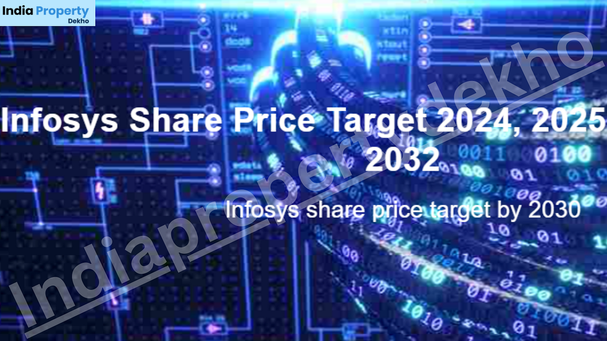 Infosys Share Price Target 2024. Infosys Share Price Target 2024 Infosys… | by Digitalshubham ...