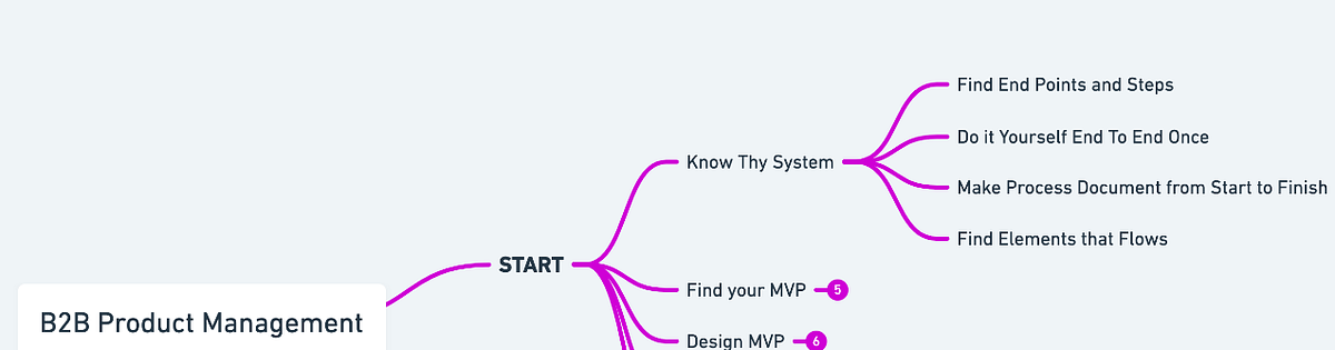 B2B Product Management Series — Step 1 | by Ankur Saxena | Medium