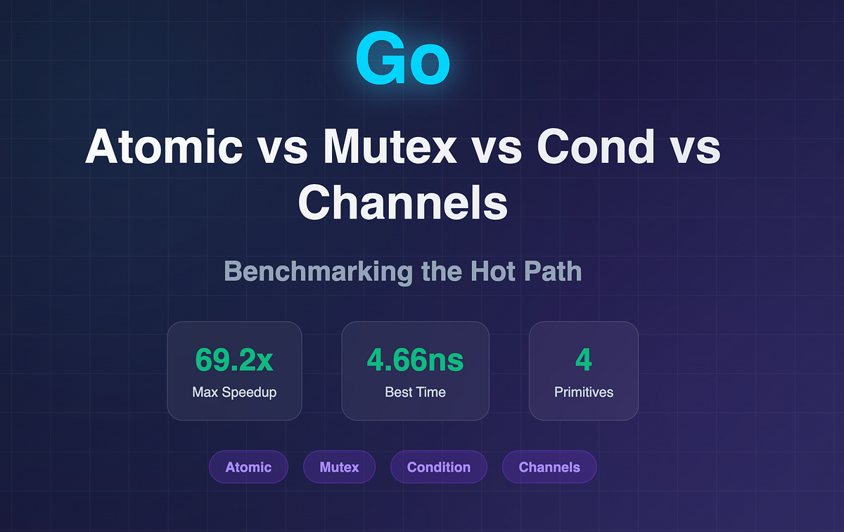 Atomic vs Mutex vs Cond vs Channels: Benchmarking the Hot Path with Go Primitives | by ...