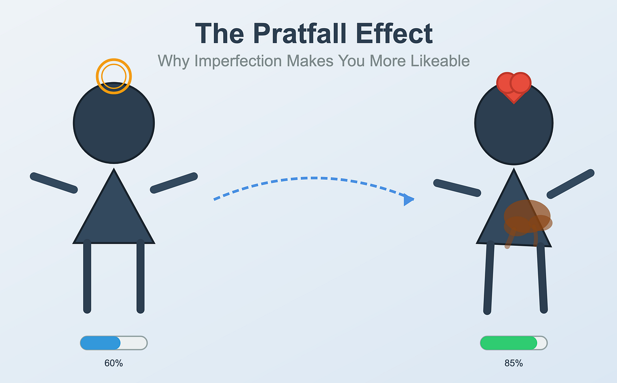 The Pratfall Effect: Why Your Imperfections Make You More Likeable | by ...