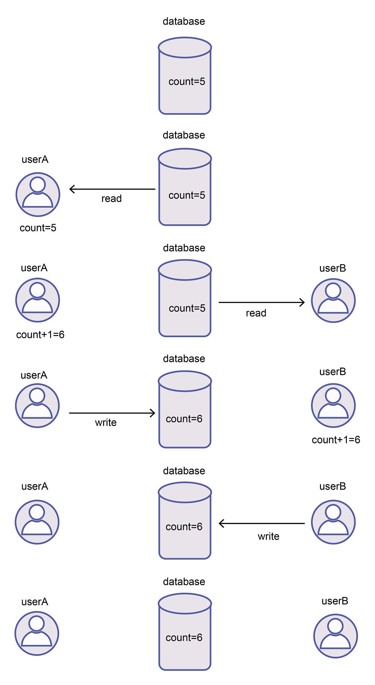 Transactions for System Design Interview | Tech Wrench