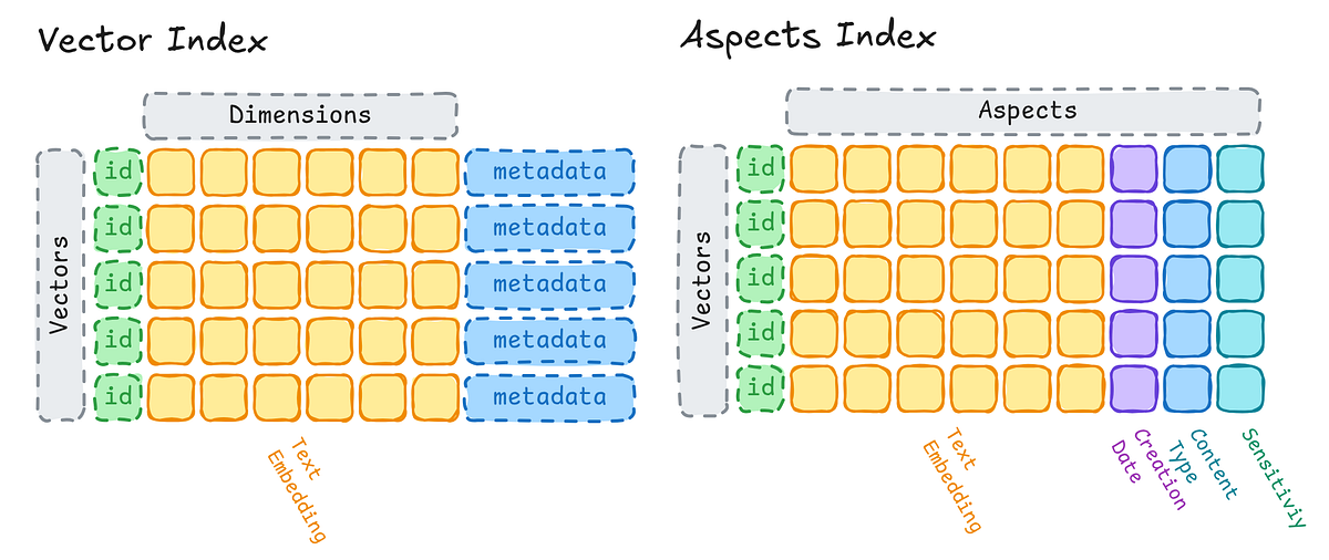 Introducing Aspects: A New Vector Search Paradigm | by Aspected | Jan ...