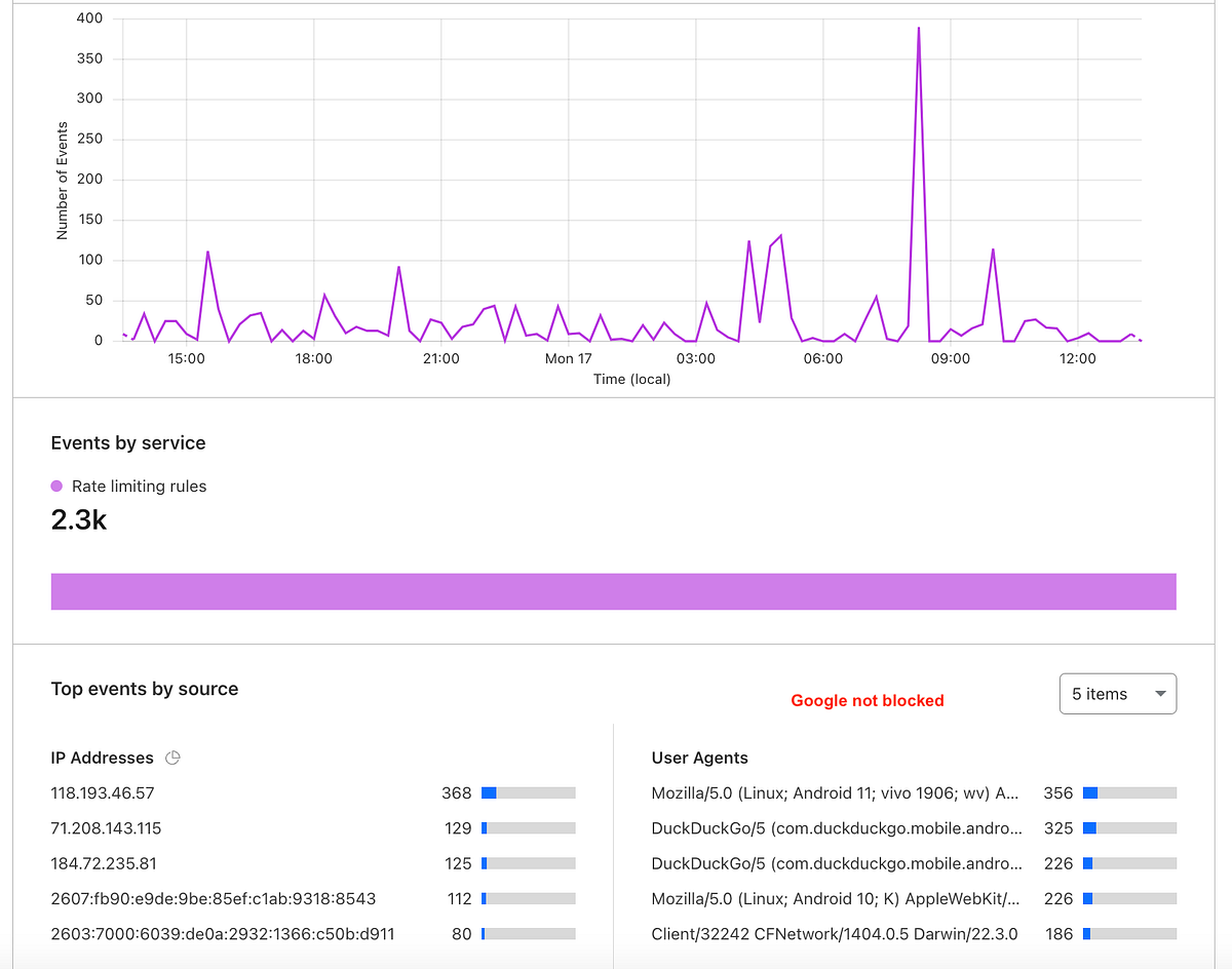 Use CloudFlare Free plan to rate limit and mitigate DDoS - Vedran ...
