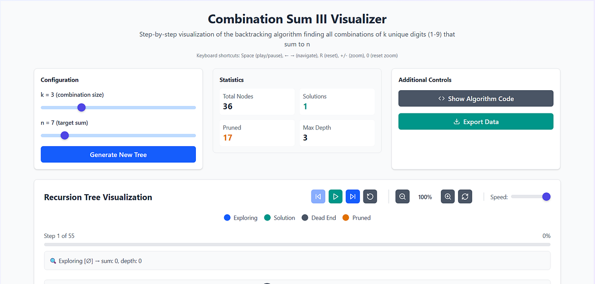 Visualizing Backtracking with React: Building the Combination Sum III Visualizer | by Aditya ...