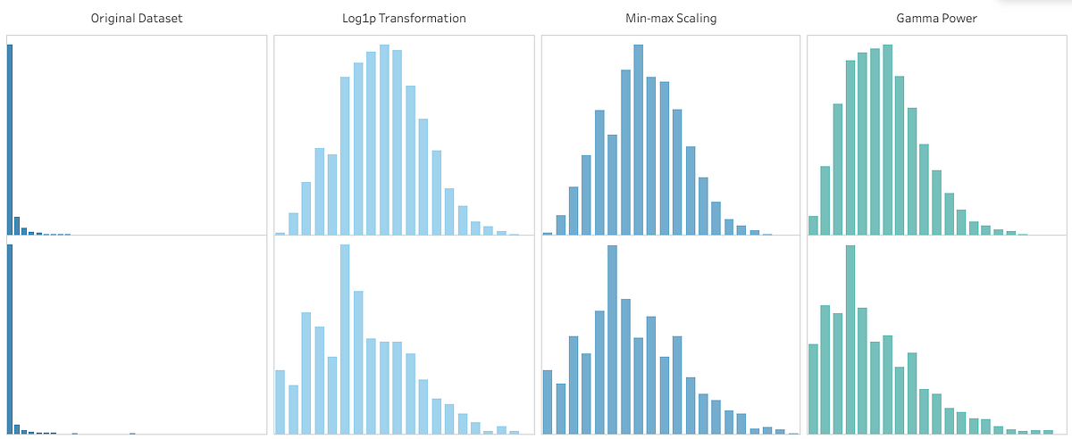 When traditional Segmentation Isn’t Enough, Do this Value-Weighted User ...