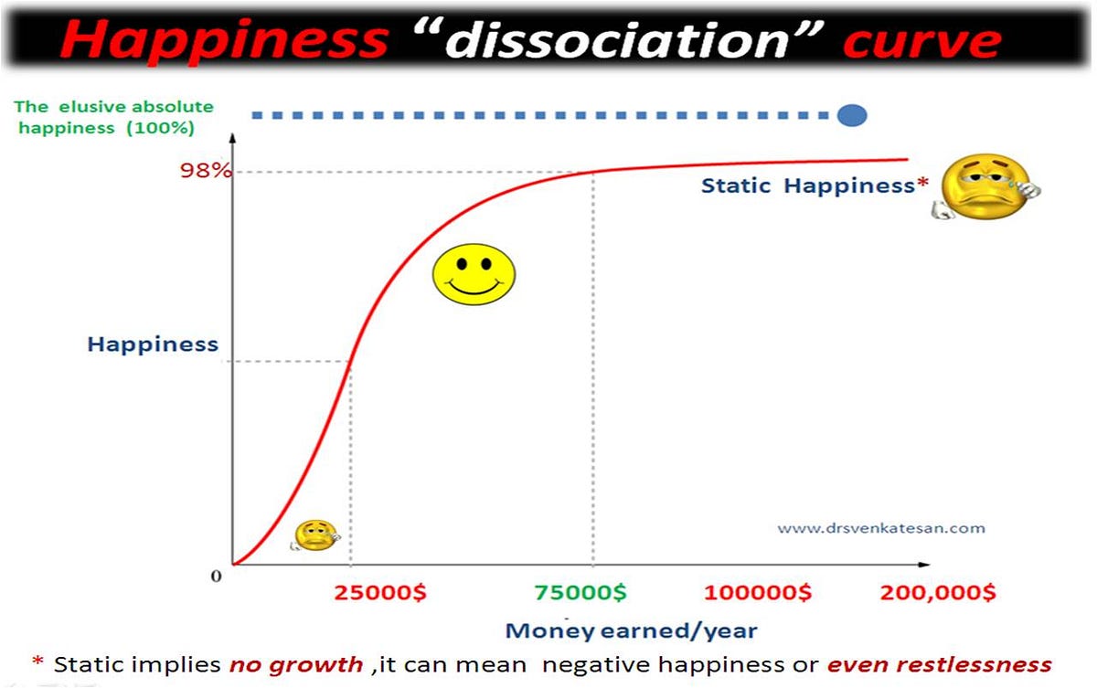 Happiness??. Have you ever wondered why we cannot… | by Dinith ...
