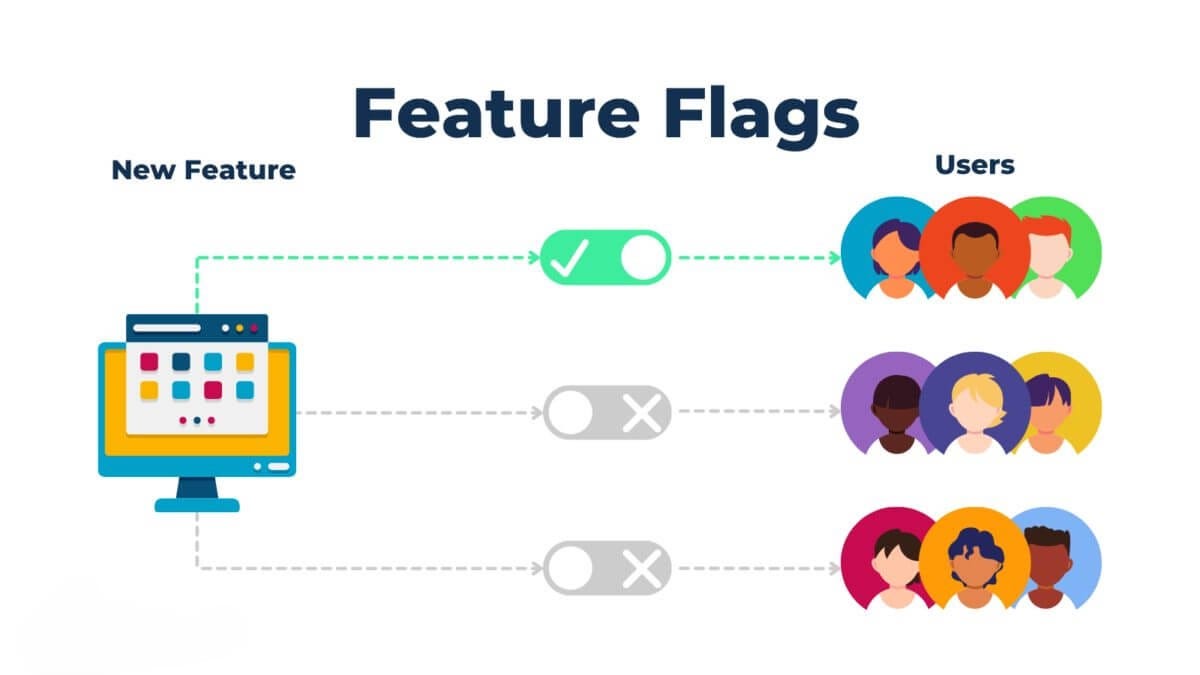 Mastering Feature Flags in React: Smarter Deployments & Optimized User Experiences | by Nutan ...