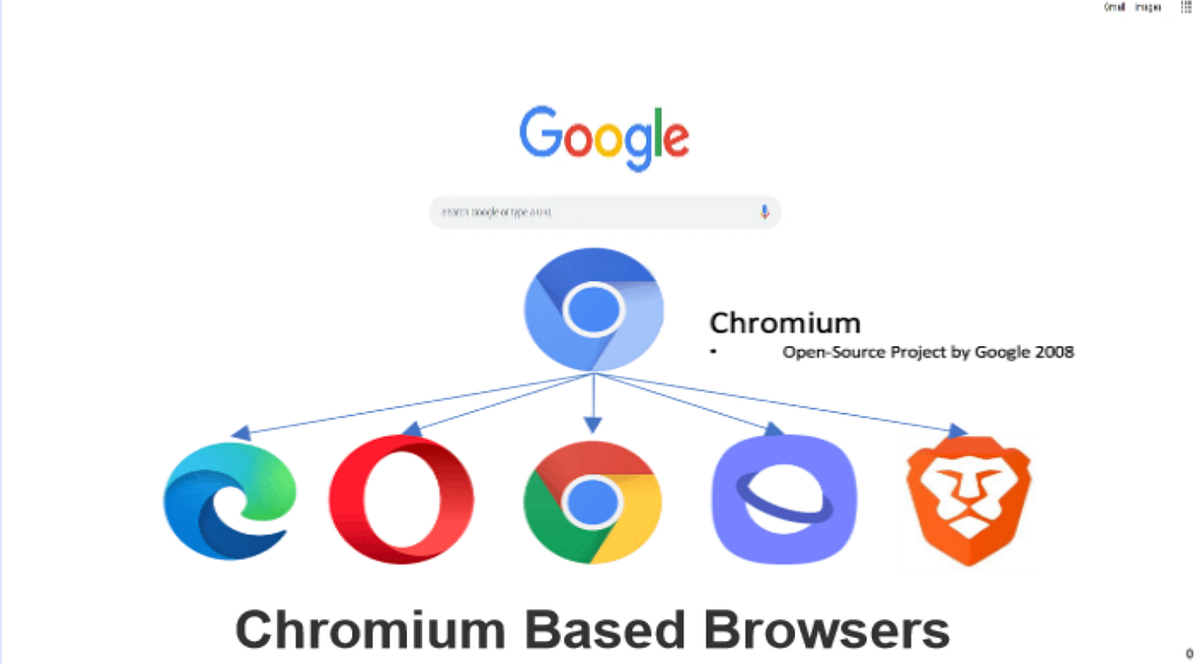 **Chromium-based Browsers**. ****************************************… | by Prafull Chauvhan ...