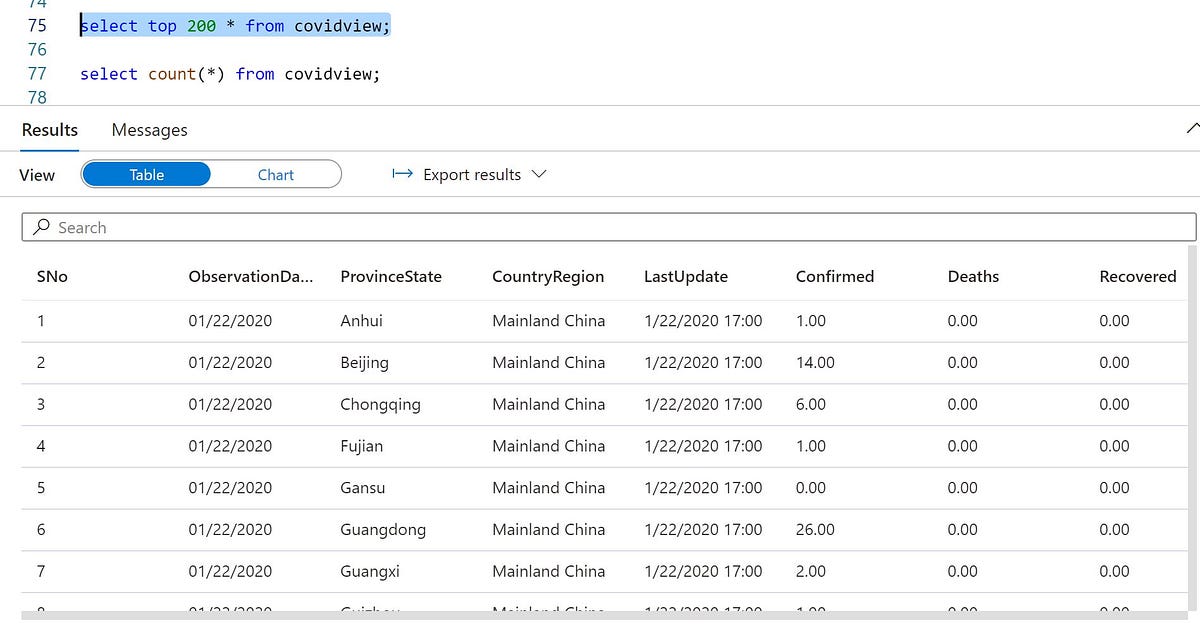 Azure Synapse Analytics SQL-OnDemand with Covid 19 Dataset | by ...