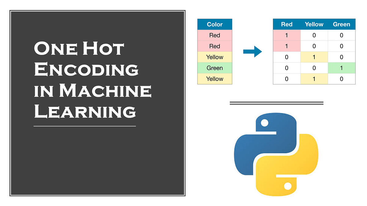 One-Hot Encoding: A Comprehensive Guide with Python Implementation | by ...