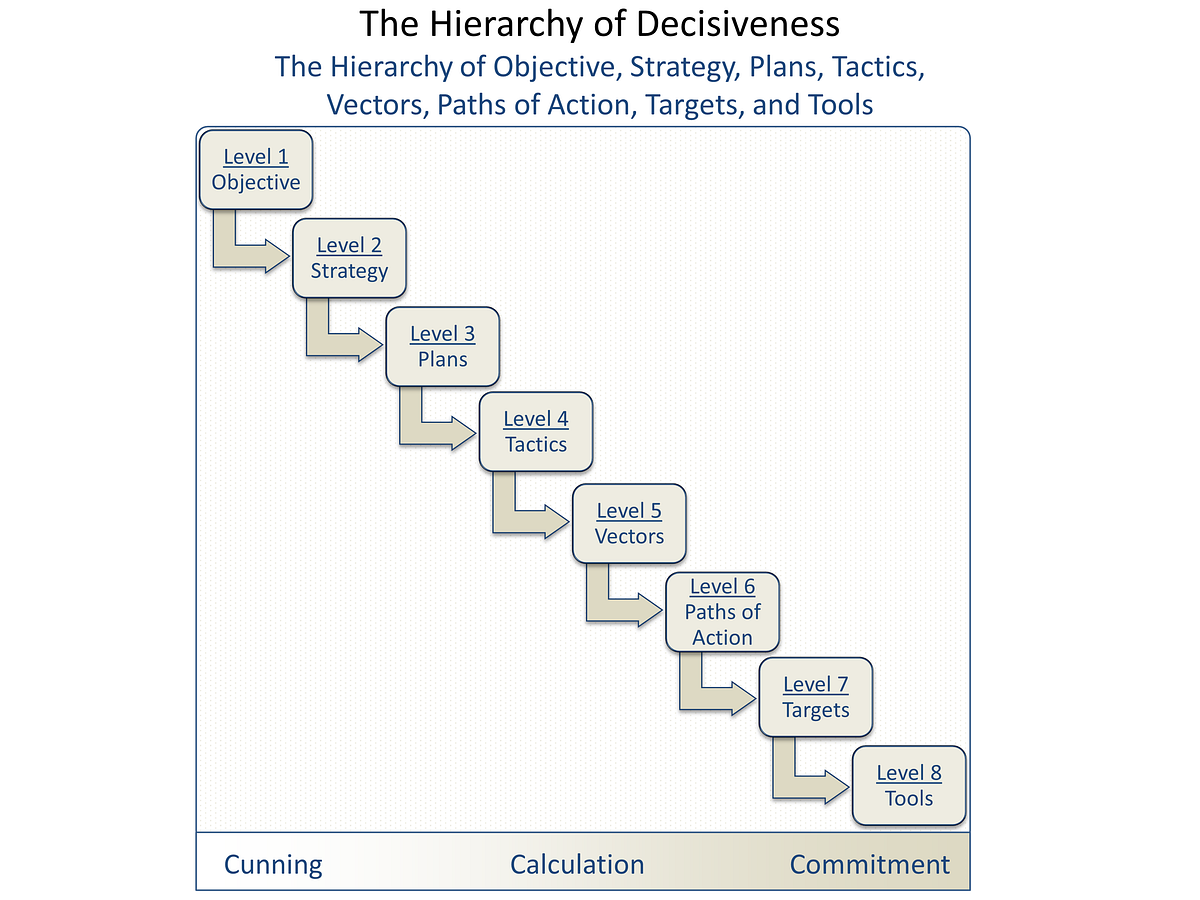 The 3C’s of Combat, Martial Arts, and the Hierarchy of Decisiveness ...