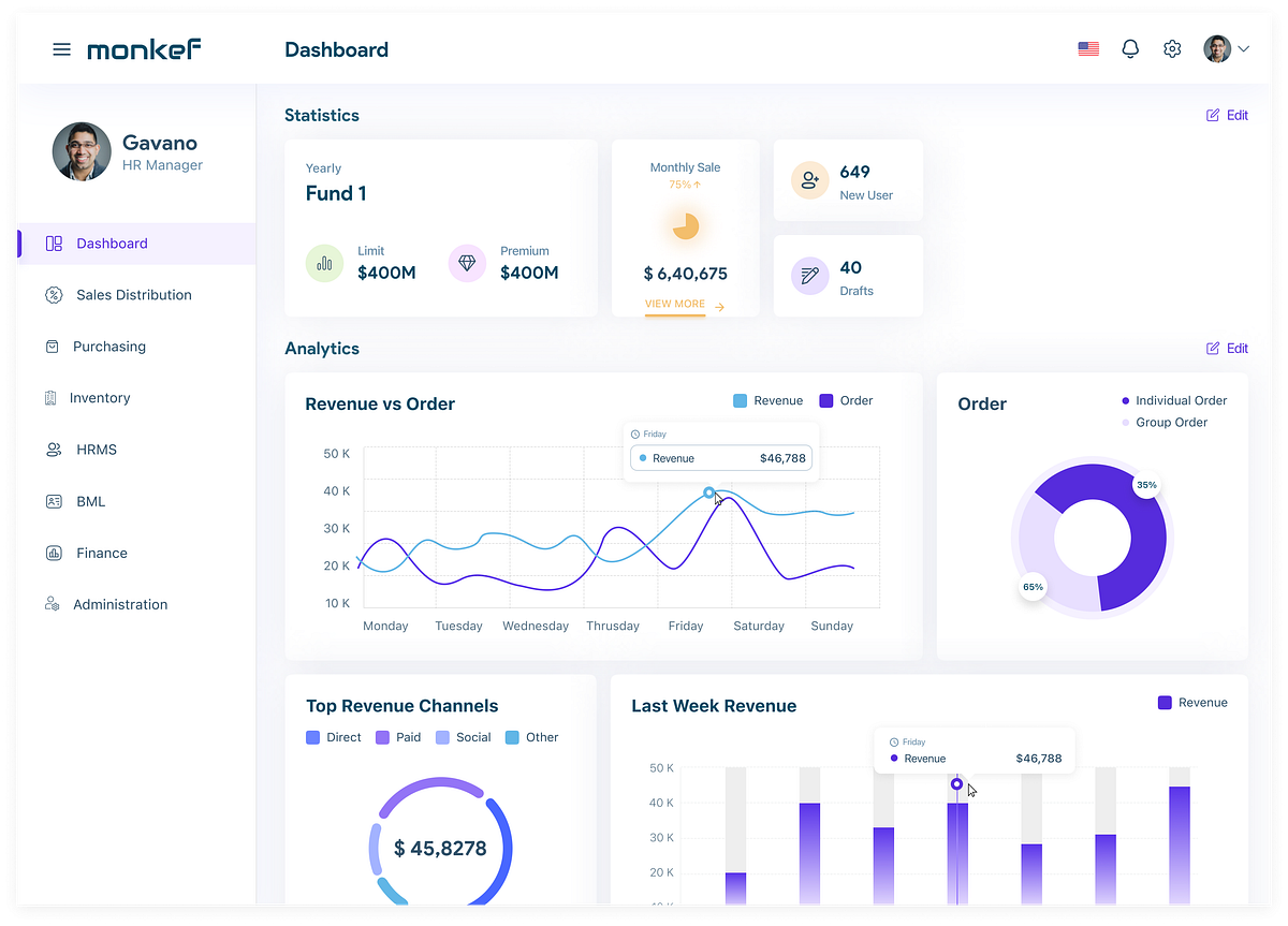 Behind the Scenes: Designing a User-Customisable Dashboard for Our ...